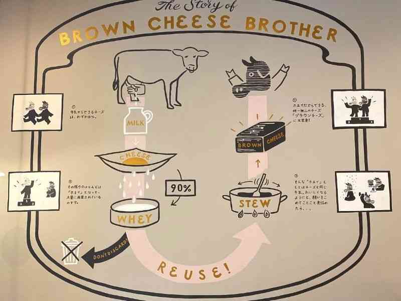 【BROWN CHEESE BROTHER】バターのいとこに次ぐ新商品が注目！こだわりのハンバーガーも｜那須町 | なすぐる